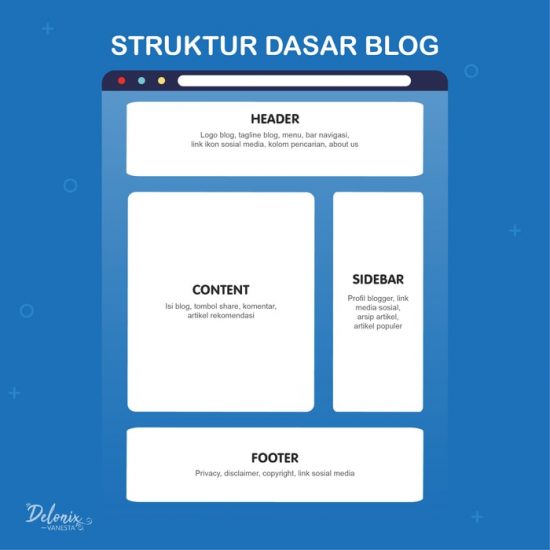 Membuat Blog: Panduan Lengkap Pemula - Delonix Vanesta