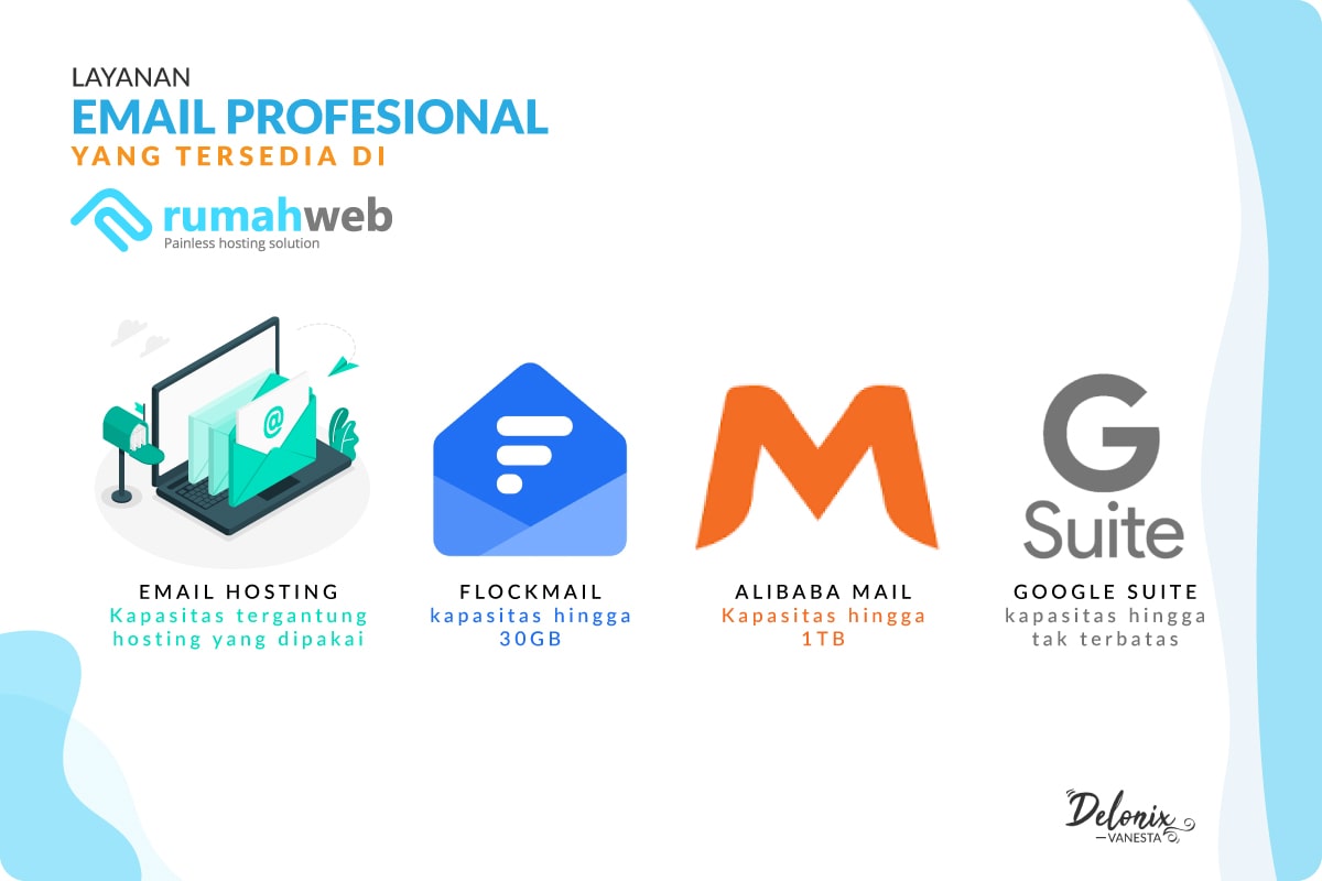 Pentingnya Penggunaan Email Profesional dalam Bisnis di Era 4.0 ...